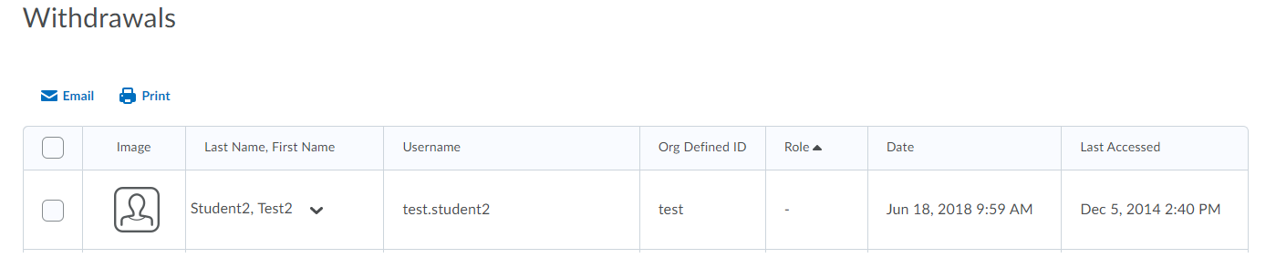 Desire2Learn Withdrawn Student Participation Information